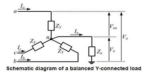 Sequence Impedances And Networks In Power Systems