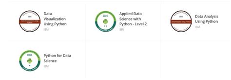 Aditya Dahiya On Linkedin Python Datascience Datavisualization