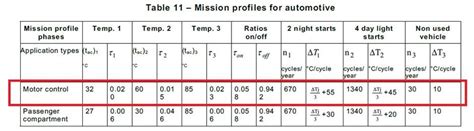 Ads1120 Q1 Question Of Reliability Data Converters Forum Data Converters Ti E2e Support