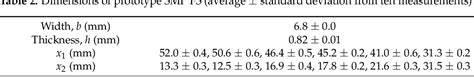 table 2 from variable sensitivity force sensor based on structural