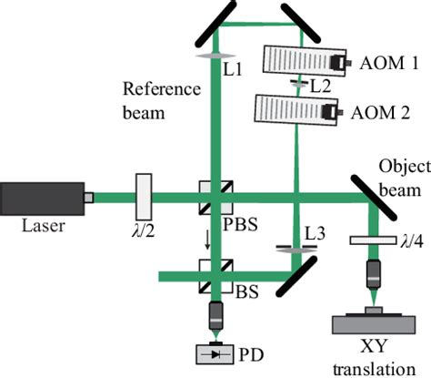 Figure From Heterodyne Interferometer For Absolute Amplitude Vibration Measurements With