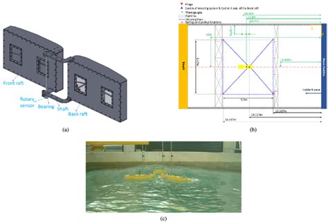 The Setup Of The Wave Tank Experiments A The Illustration Of The