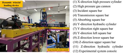 Dynamic True Triaxial Loading Test System Download Scientific Diagram