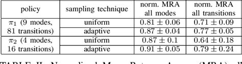 Table Ii From Learning Multimodal Bipedal Locomotion And Implicit