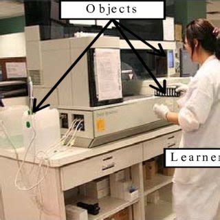 The Task Environment Download Scientific Diagram