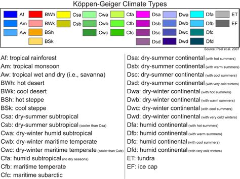 Koppen Climate Classification Chart Koppen Climate Classification Chart