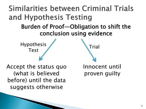 Ppt Lisa Short Course A Tutorial In T Tests And Anova Using Jmp
