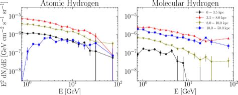 Figure 1 From Improved Galactic Diffuse Emission Model Strengthens The