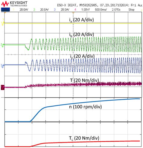 Experimental Waveforms Of Phase A Ch B Ch C Ch Currents And