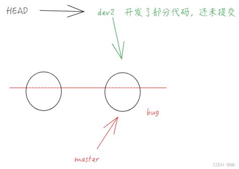 【git】 分支管理 Csdn博客