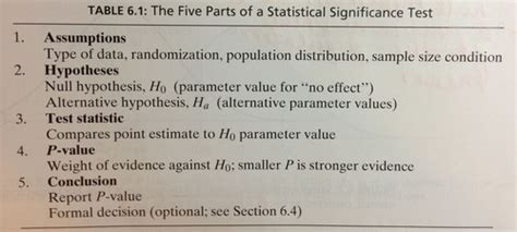Ch 6 Statistical Inference Significance Tests Flashcards Quizlet