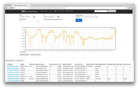 23 Open Source Free Database Monitoring Solutions For Mysql Oracle Postgres And Mssql