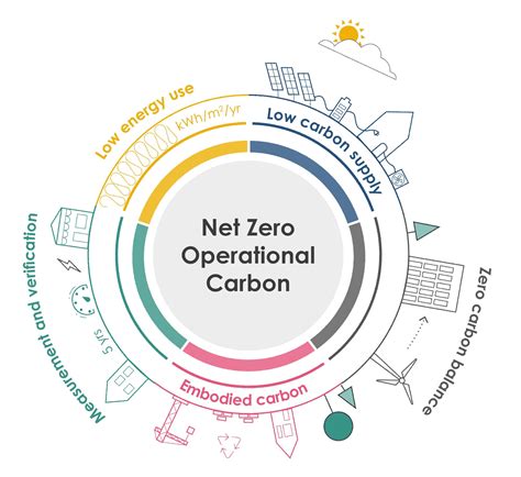 Net Zero Energy Building 65 Photo