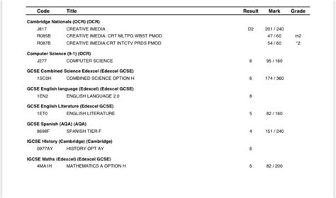 Results Way Better Than I Thought Rgcse