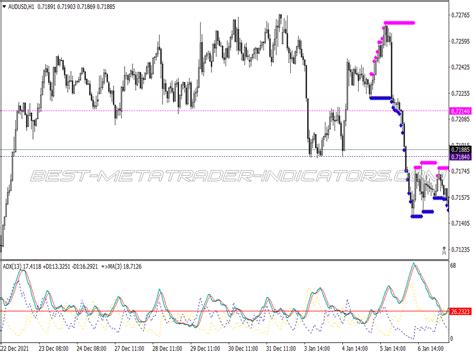 High Low Adx Trading System Great MT4 Indicators Mq4 Or Ex4