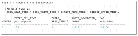 how to monitor ibm db2 luw database performance sap community