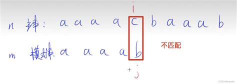 软考20 上午题 【数据结构】 串及其模式匹配kmp模式软考 Csdn博客