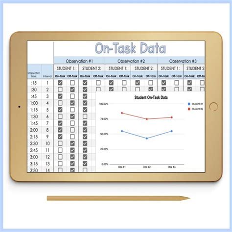 Strategies For Effective On Task Data Collection In The Classroom