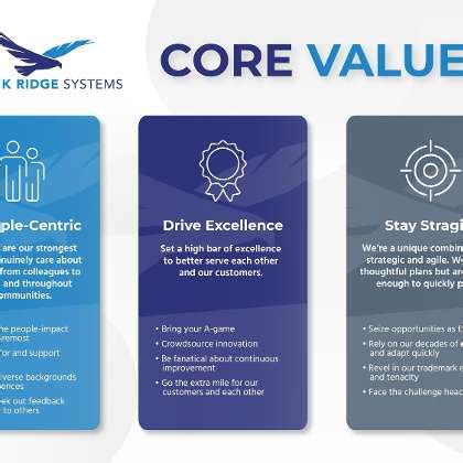 Hawk Ridge Systems Office Photos