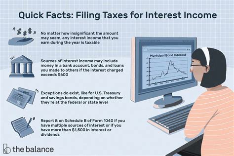 How Is Interest Income Taxed And Reported