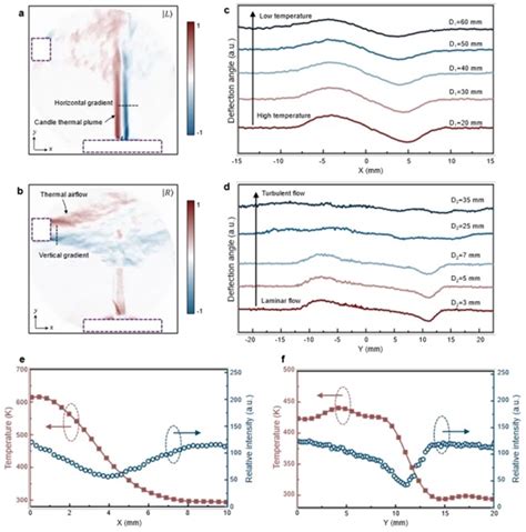 超构表面赋能二维透明流场可视化 爱科学