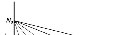 Time Kill Curves Of E Coli Atcc 25922 In A Muller Hinton Broth