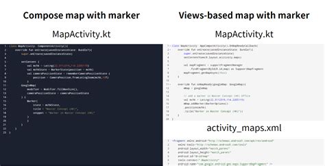 Top Tips On Gmp Implement Monitor Your Google Maps Platform Services Diligently Master