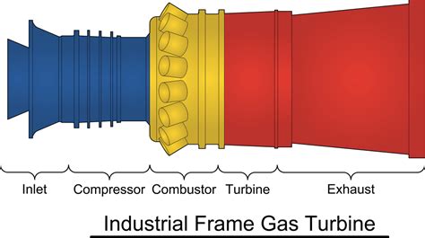 Turbomachinery Robot Squirrel