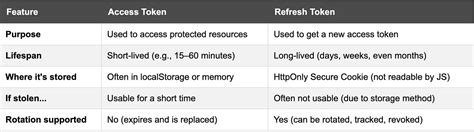 Understanding Git And Tfs In Context By Hajagha Hasanli Medium