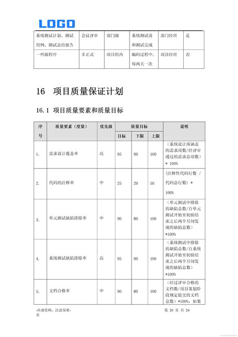 （软件项目计划文档）项目总体计划方案，项目实施计划，项目建设计划，软件实施计划，软件运维计划书，测试计划，试运行计划（word原件全资料