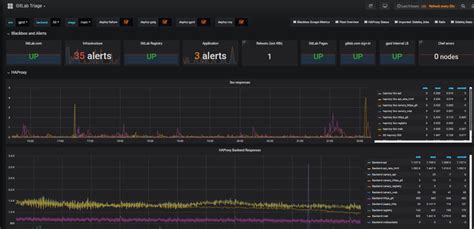 Microsoft Power Bi Vs Grafana Comparison