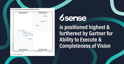 6sense Named A Leader In The 2022 Gartner Magic Quadrant For Abm