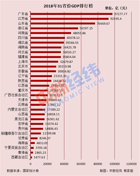 31省份常住人口排行榜出炉：山东超1亿排名第二山东频道凤凰网