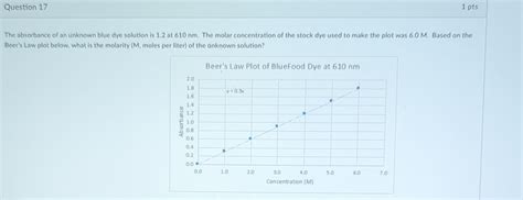 Solved The Absorbance Of An Unknown Blue Dye Solution Is 12