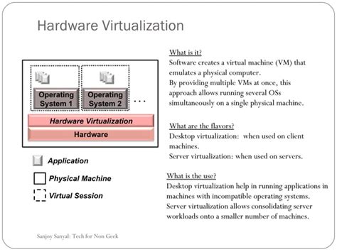 Microsoft Virtualization View Ppt Operating Systems Computer Software And Applications