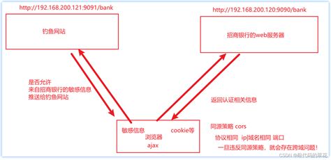 3、前端开发环境搭建 Csdn博客