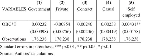 Marginal Effects Parallel Trend Tests Download Scientific Diagram