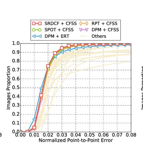 Results For Experiment 5 Of Section 47 Kalman Smoothing The Top 5 Download Scientific