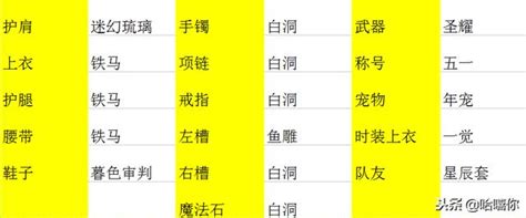 Dnf盤點加奶爸奶媽太陽等級的裝備，沒有最強奶只有更強奶 每日頭條