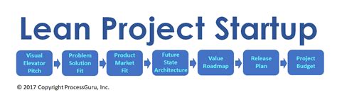 Drawit Diagram 2 Practical Advice For Predictable Project Performance®