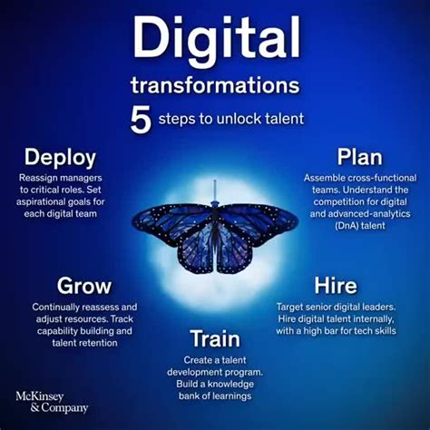 hitesh vagh on linkedin digitaltransformation technology success