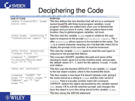 ppt chapter 8 autolisp by example getting started powerpoint