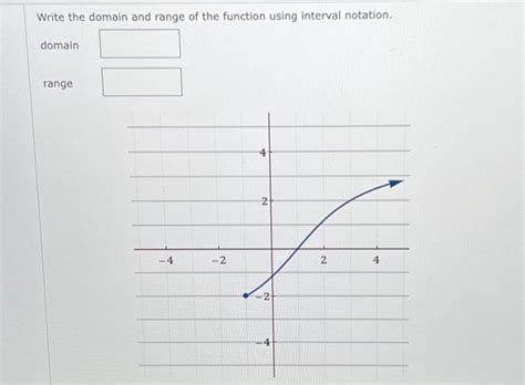 Solved Write The Domain And Range Of The Function Using Chegg