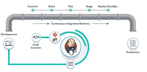 Docker File Structure Basic Structure Of A Docker File By Anjiahire Medium