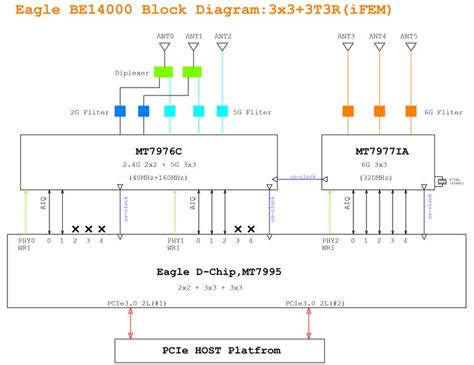 Banana Pi BPI R4 NIC BE14 BananaPi Docs
