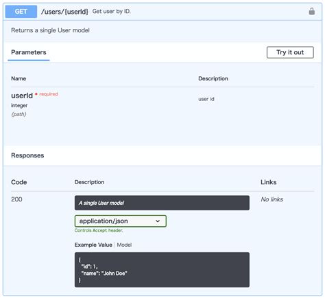 OpenAPI Swagger 超入門 REST API Qiita