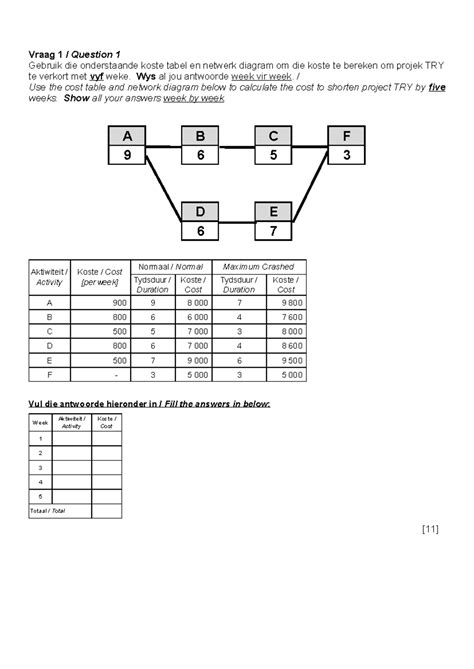 Project Crashing Example C Vraag 1 Question 1 Gebruik Die Onderstaande Koste Tabel En
