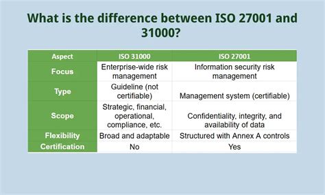 Iso 31000 Risk Management Principles And Components