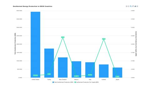 Renewable Vs Non Renewable Energy Production Developed Countries As