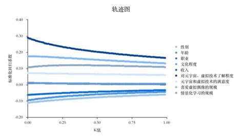 Use Spss Analysis To Write Journal Articles By Redmcanne Fiverr